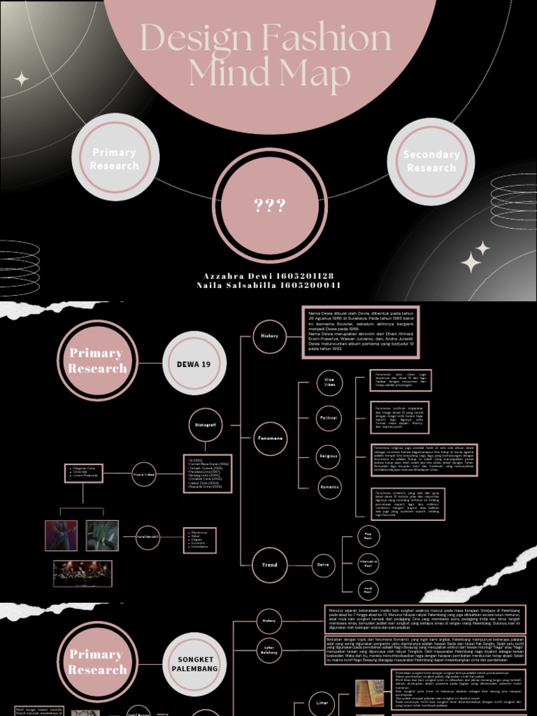 Revisi Mindmap Studio Design Fashion | PDF