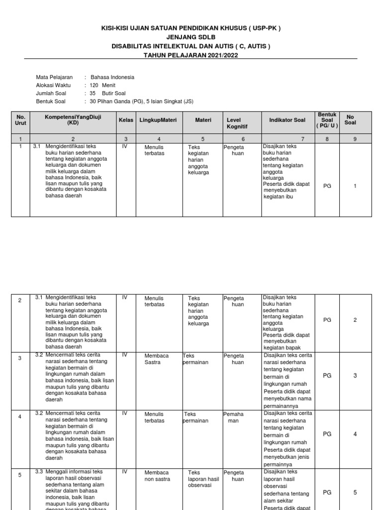 Kisi-Kisi Bahasa Indonesia - SDLB C, Autis 2022 - Final | PDF