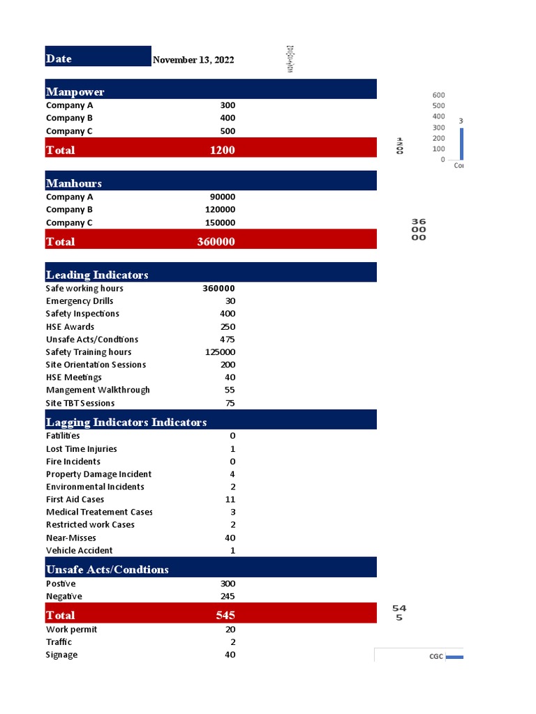 Sample Template - Safety-Dashboard | PDF | Transport | Occupational ...
