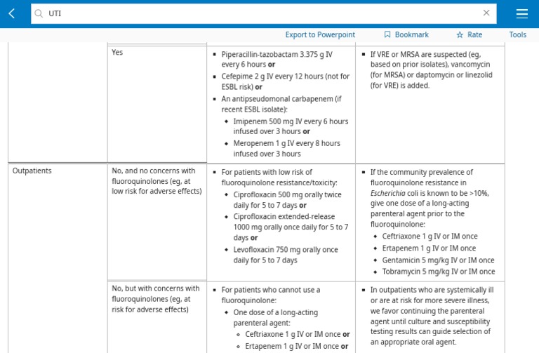 Empiric Antimicrobial Agent Selection For Acute Complicated UTI ...