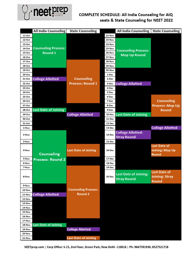 COMPLETE SCHEDULE All India Counseling For AIQ Seats & State Counseling ...