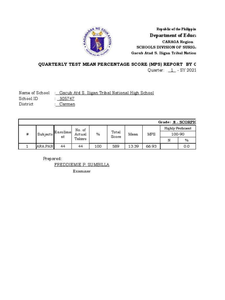 Academic Performance Report of Grade 8 Students in Gacub Atad S. Iligan Tribal National High ...