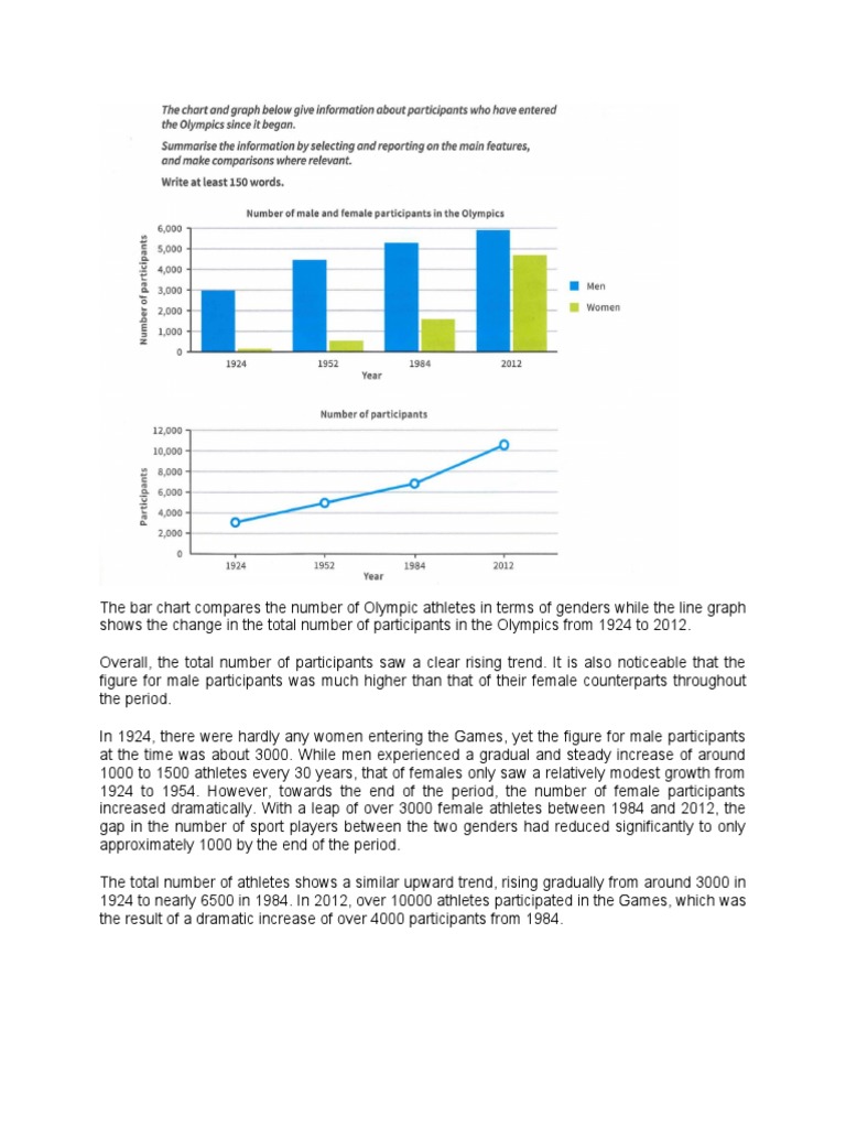 Ielts - Charts and Graphs - Cambridge Mindset | PDF