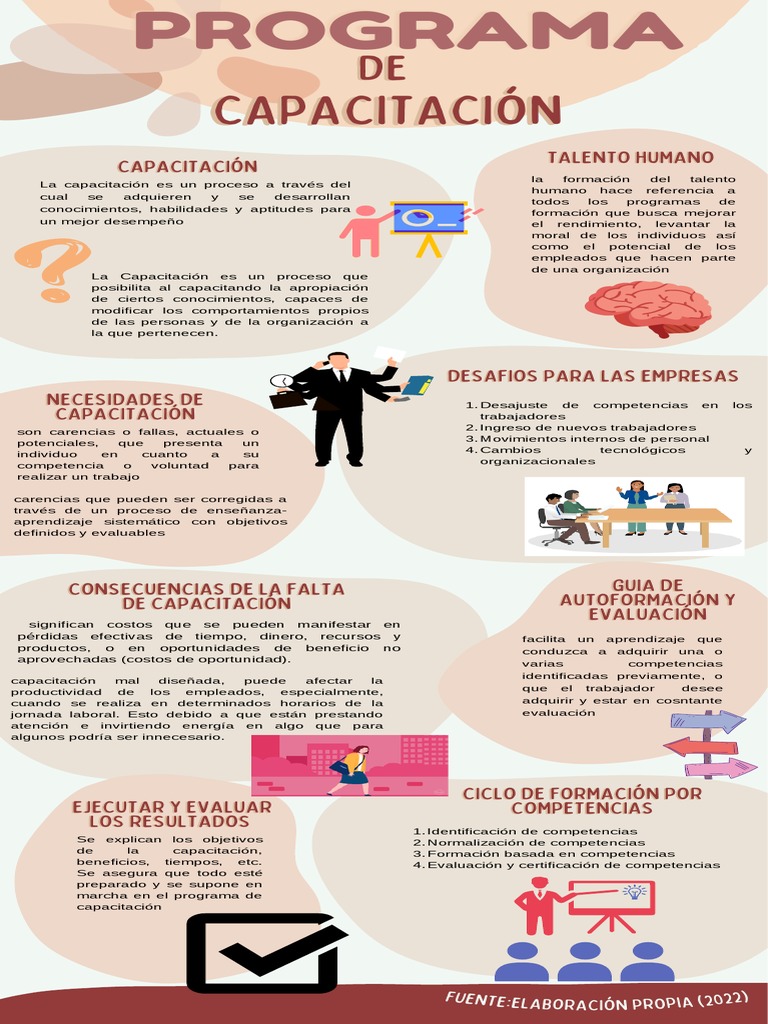 López Mendoza Amada Gpe - Infografía de Programa de Capacitación | PDF | Evaluación | Aprendizaje