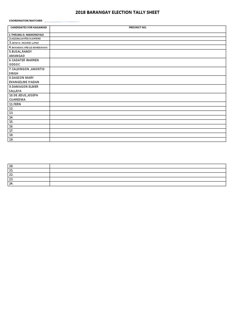 2018 Barangay Election Tally Sheet | PDF