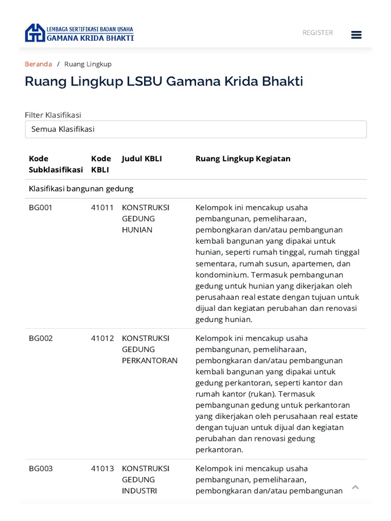 Subklasifikasi Kode SBU - KBLI 2020 (Jasa Konstruksi) | PDF