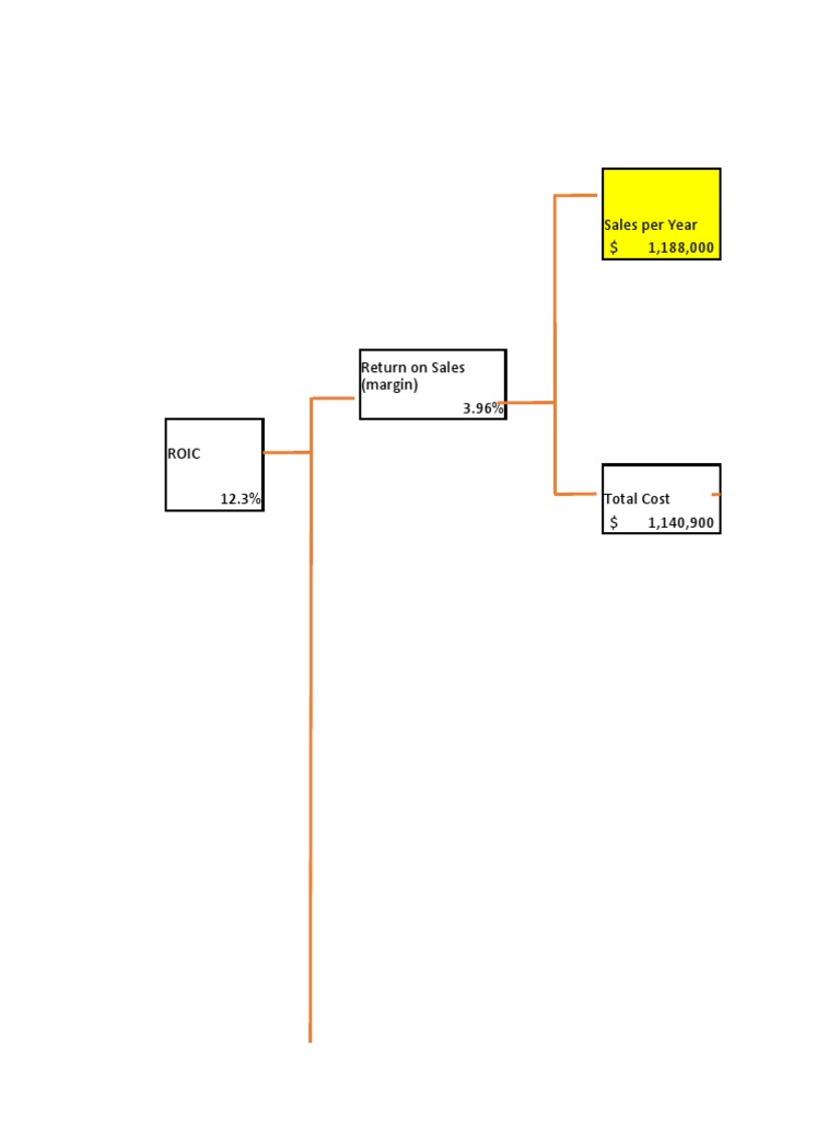 Week4 ROIC Tree Solution | PDF | Labour Economics | Fixed Capital
