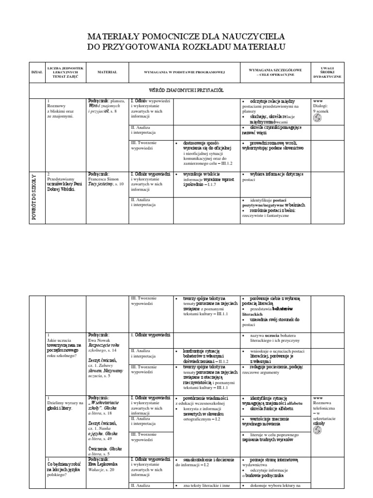 Rozklad Materialu Klasa 4 Szkoly Podstawowej PDF | PDF