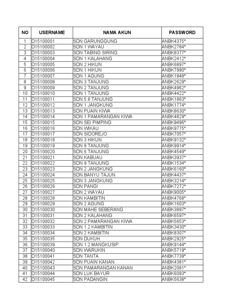 User Web Anbk SD | PDF
