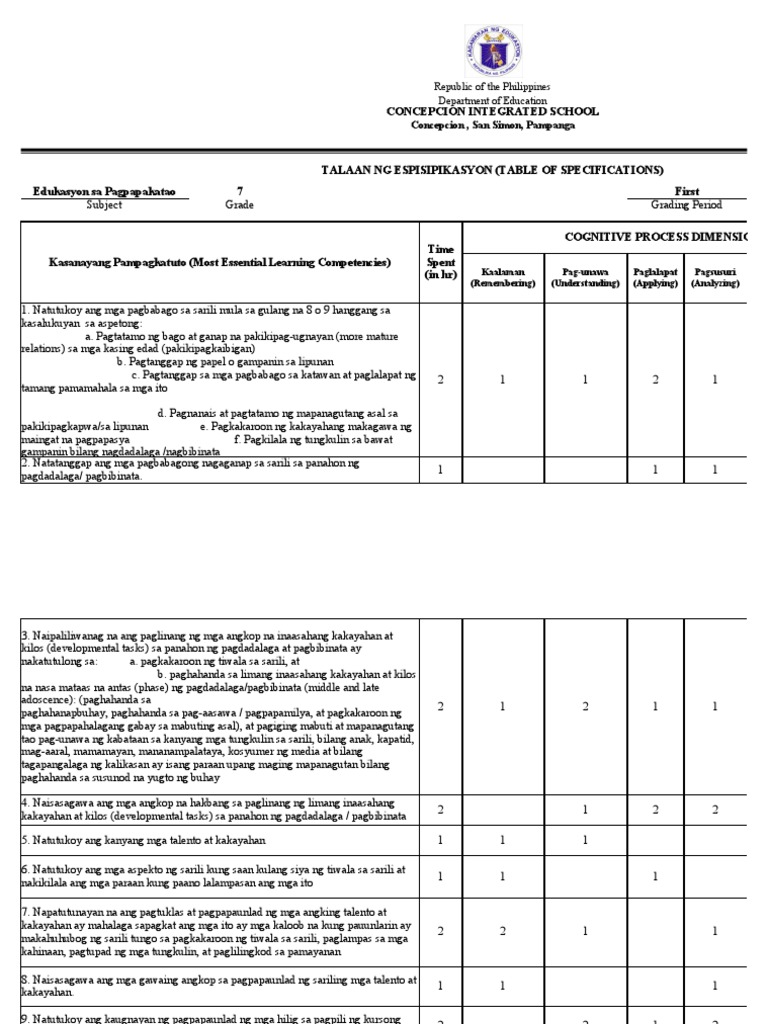 TOS - ESP 7 1st Quarter | PDF