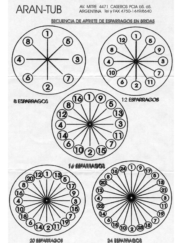 Secuencia de Torqueo | PDF