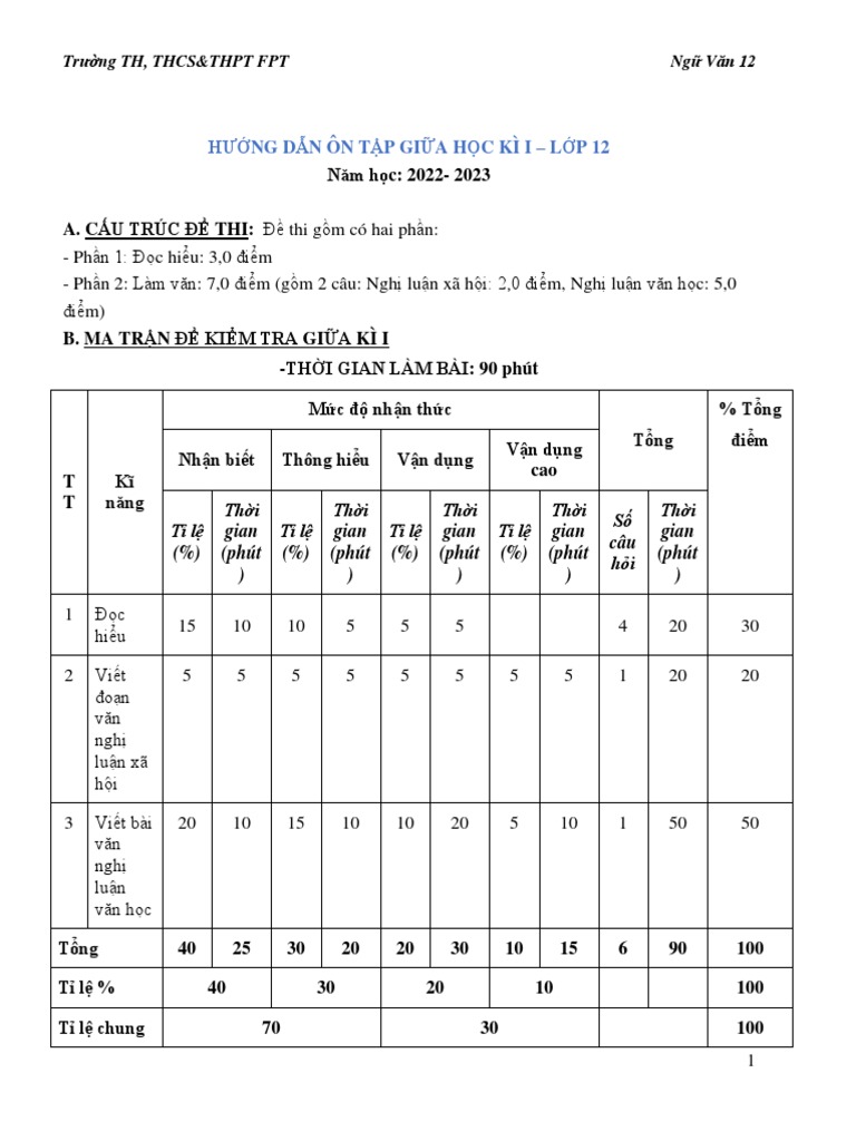 NguVan12 de Cuong On Tap GK1 20222023 | PDF