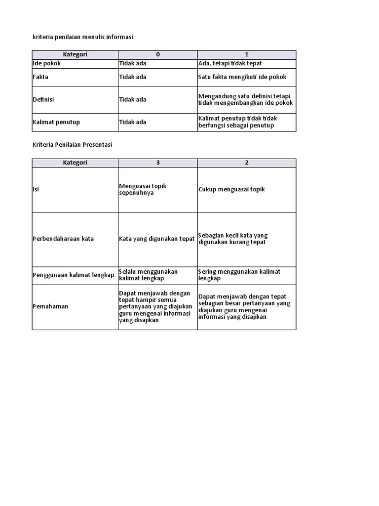 Portofoliosejarah (Xii Ipa 1) | PDF