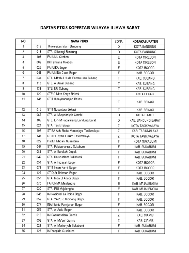 Data Ptkis Perdaerah 2022 | PDF