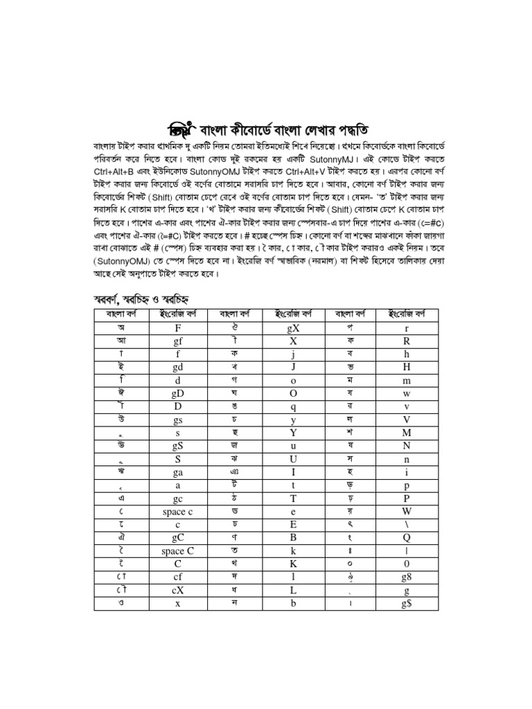 bangla-typing-pdf