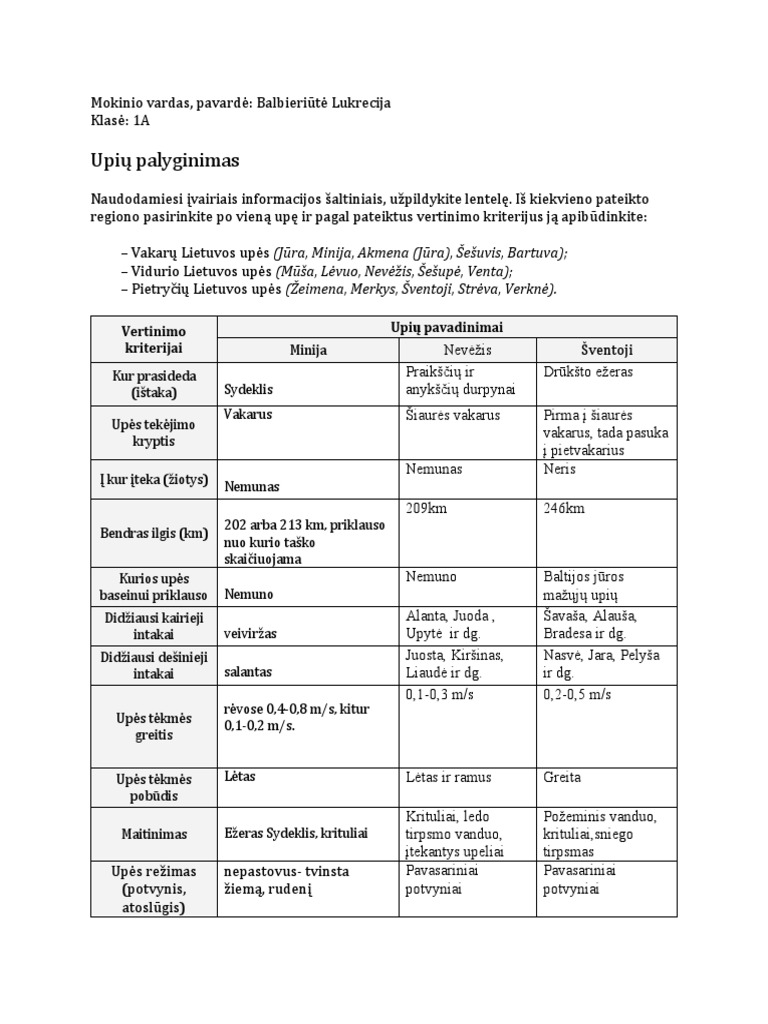 upių palyginimas | PDF