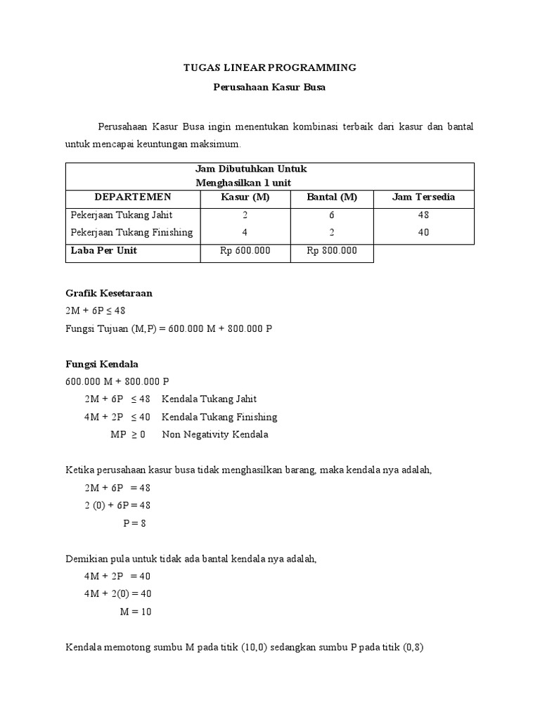 Tugas Linear Programming Perusahaan Kasur Busa | PDF