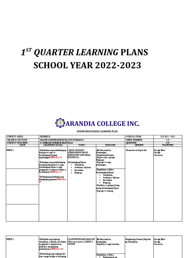 G8 Learning Plan | PDF