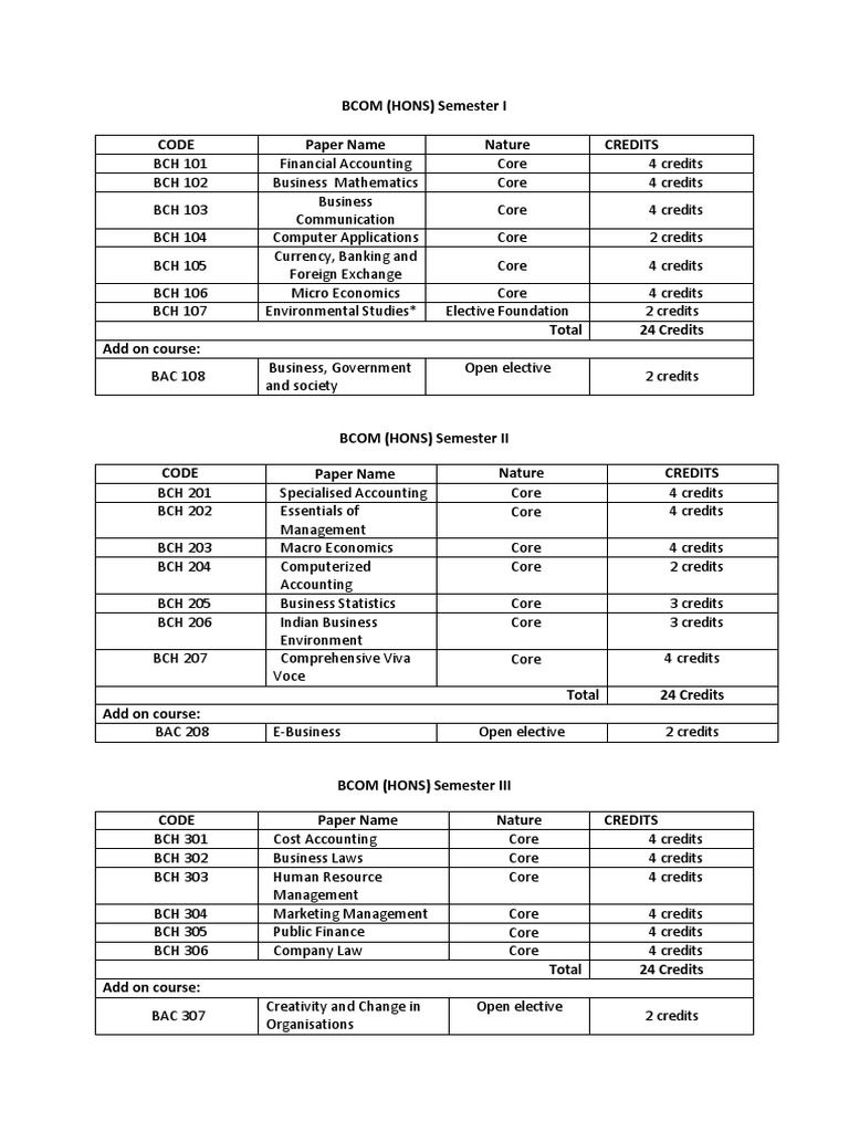 B. Com (Honors) | PDF | Economics | Money