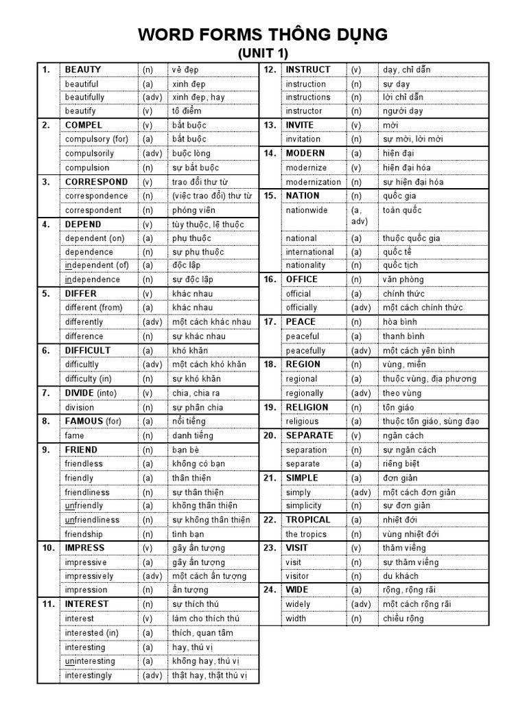 Ly Thuyet WORD FORM - UNIT 1,2 (20-21) | PDF