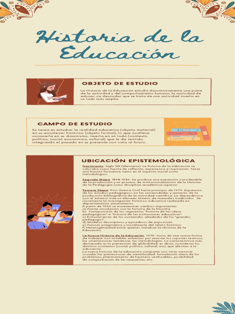 Infografía - Historia de La Educación | PDF | Teoría | Pedagogía