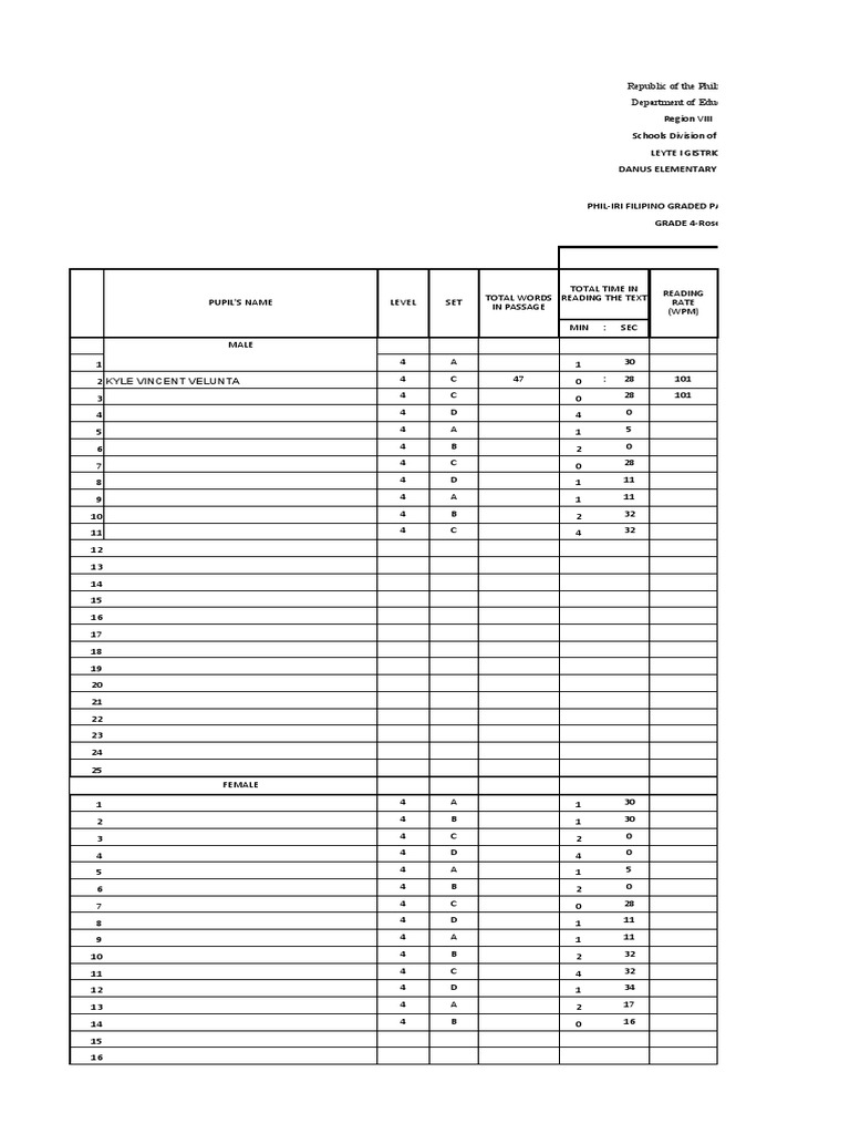 Phil Iri Consolidation Per Section 2 | PDF | Writing | Applied Linguistics