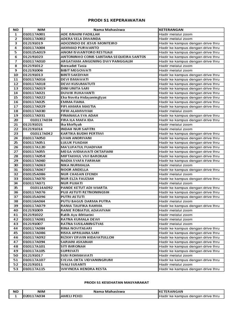 Daftar Kehadiran Wisuda September 2021 | PDF