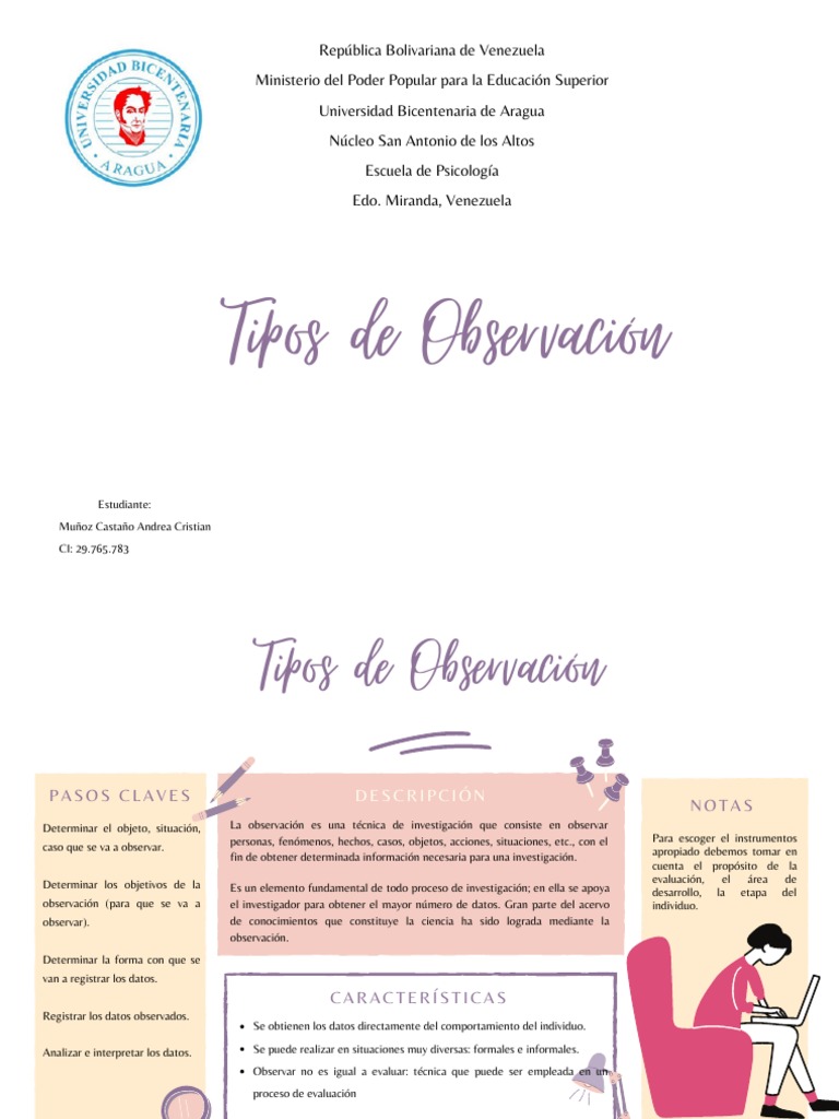 Tipos de Observación Cuadro Comparativo. | PDF | Método científico ...