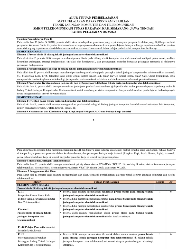 B - ALUR TUJUAN PEMBELAJARAN | PDF | Teknologi & Rekayasa