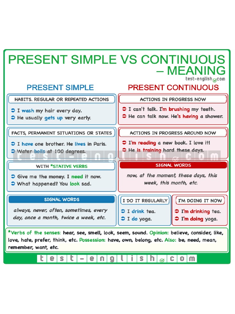 Present Simple Present Continuous Use | PDF