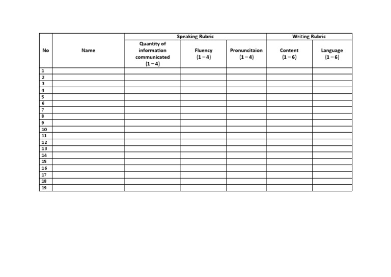 Rubrik Penilaian Speaking Dan Writing | PDF