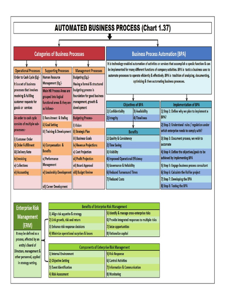 Swapnil Patni Eis Chart Book | PDF