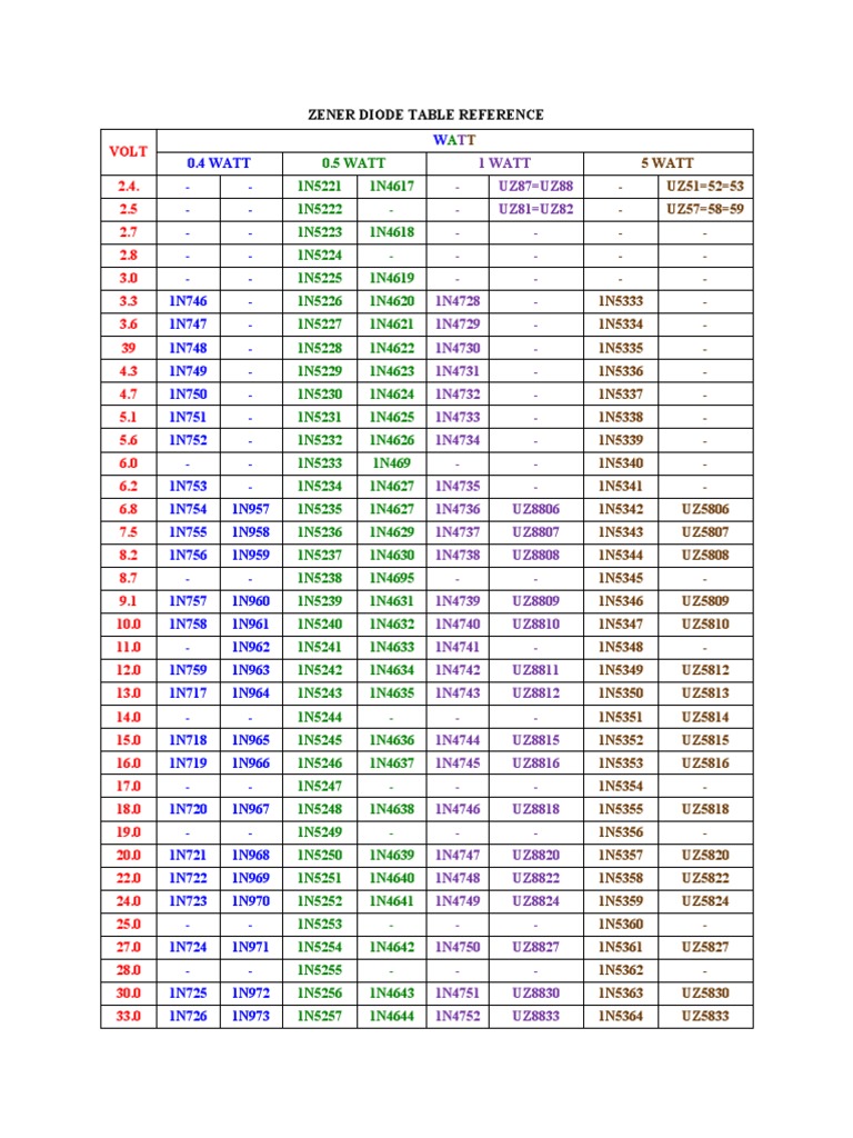 Zener Diode Table Reference | Download Free PDF | Power Electronics ...