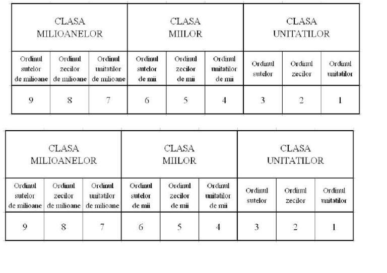 Tabel Numeratie 2 | PDF