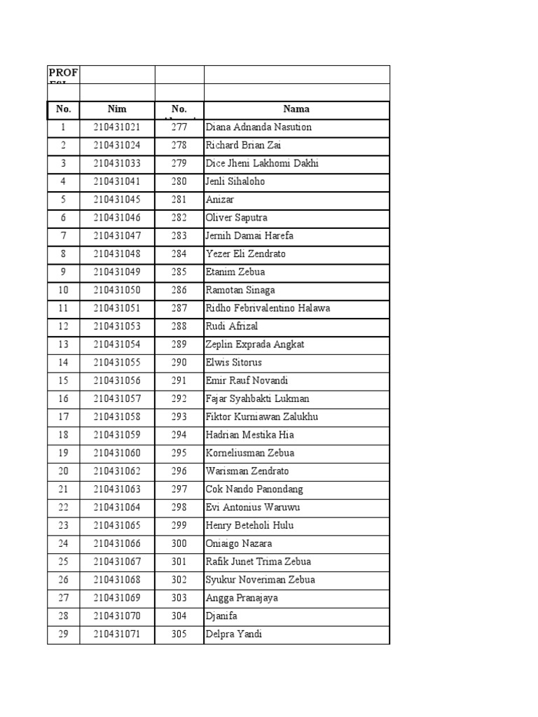 Wisuda Periode 4 TA 2021 | PDF