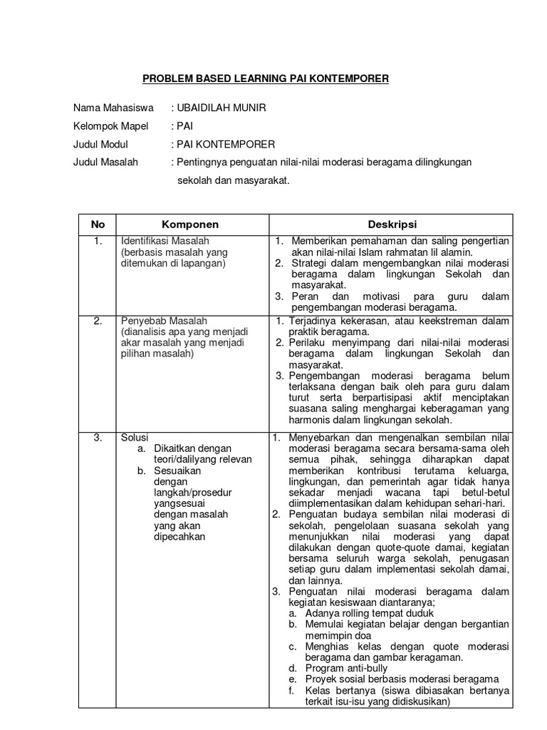 Tugas Analisa Materi Pai Kontemporer | PDF