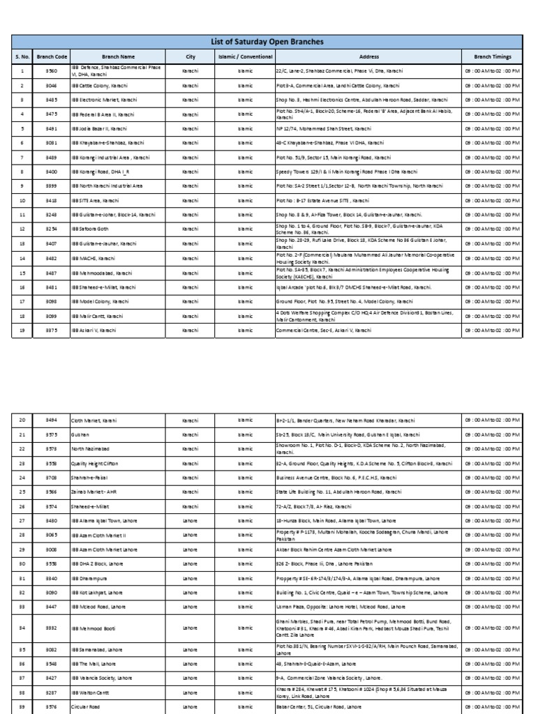 Saturday Open Bank Branches List | PDF | Lahore | Karachi