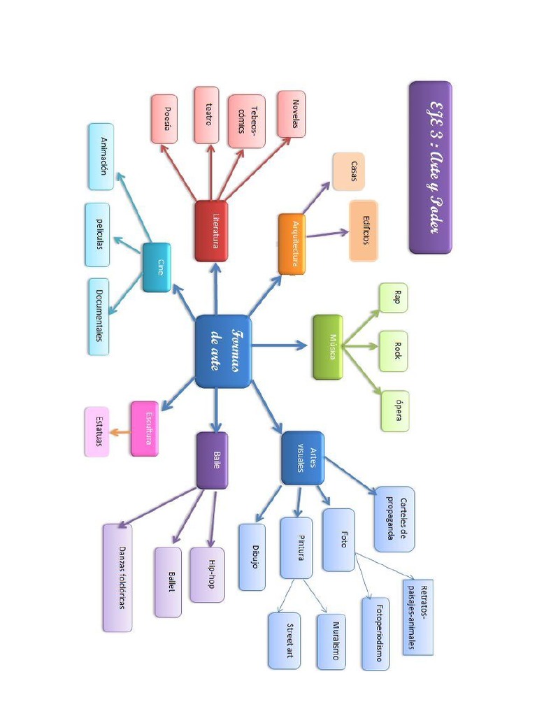 Vocabulario Arte y Poder | PDF