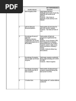 Needle Stick Injury Form | PDF