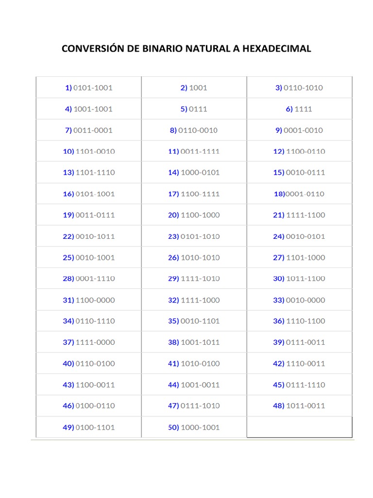 08 - Conversión de Binario Natural A Hexadecimal | PDF