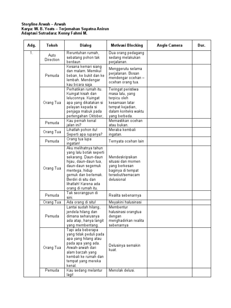 Drama Keluarga dan Delusi Sejarah | PDF