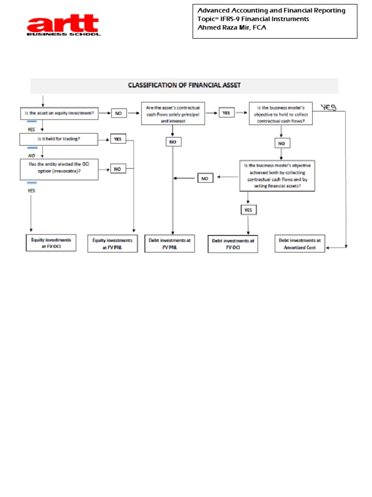 IFRS9 Final Handout CFAPv2 | PDF | Bonds (Finance) | Convertible Bond