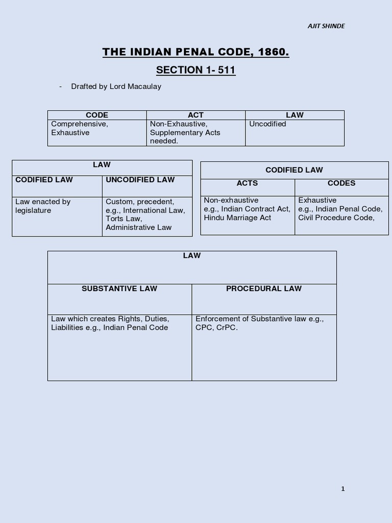 The Indian Penal Code-2 | PDF | Mens Rea | Criminal Law