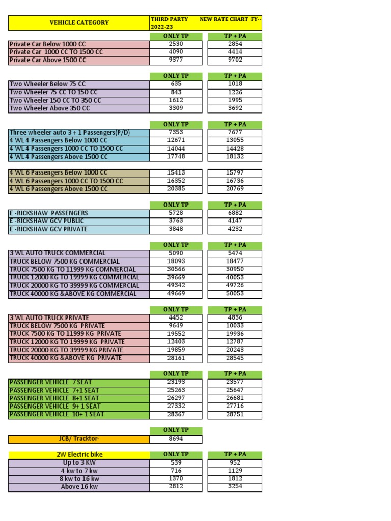 TP Rate Fy 2022-23-1 | PDF | Truck | Private Transport
