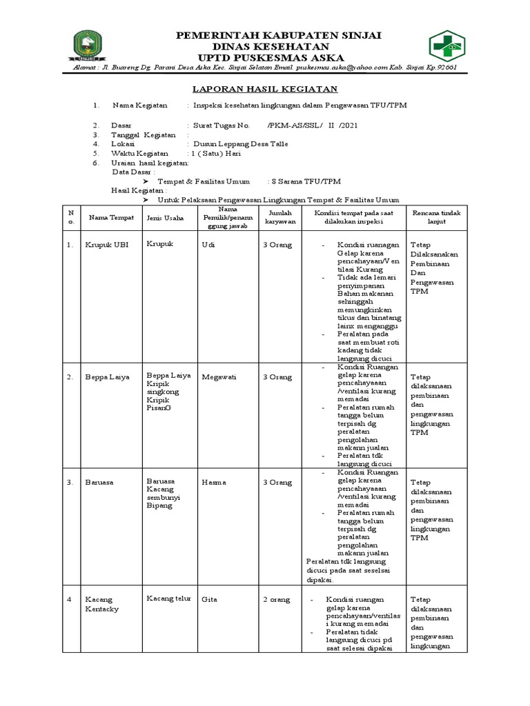 Inspeksi Kesehatan Lingkungan TFU/TPM | PDF