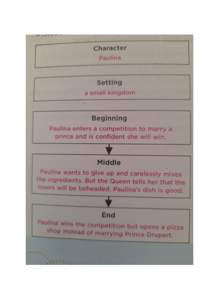 Princess Go | PDF