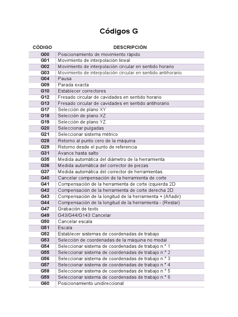 Códigos G, M y Auxiliares | PDF | Perforar | Bienes manufacturados