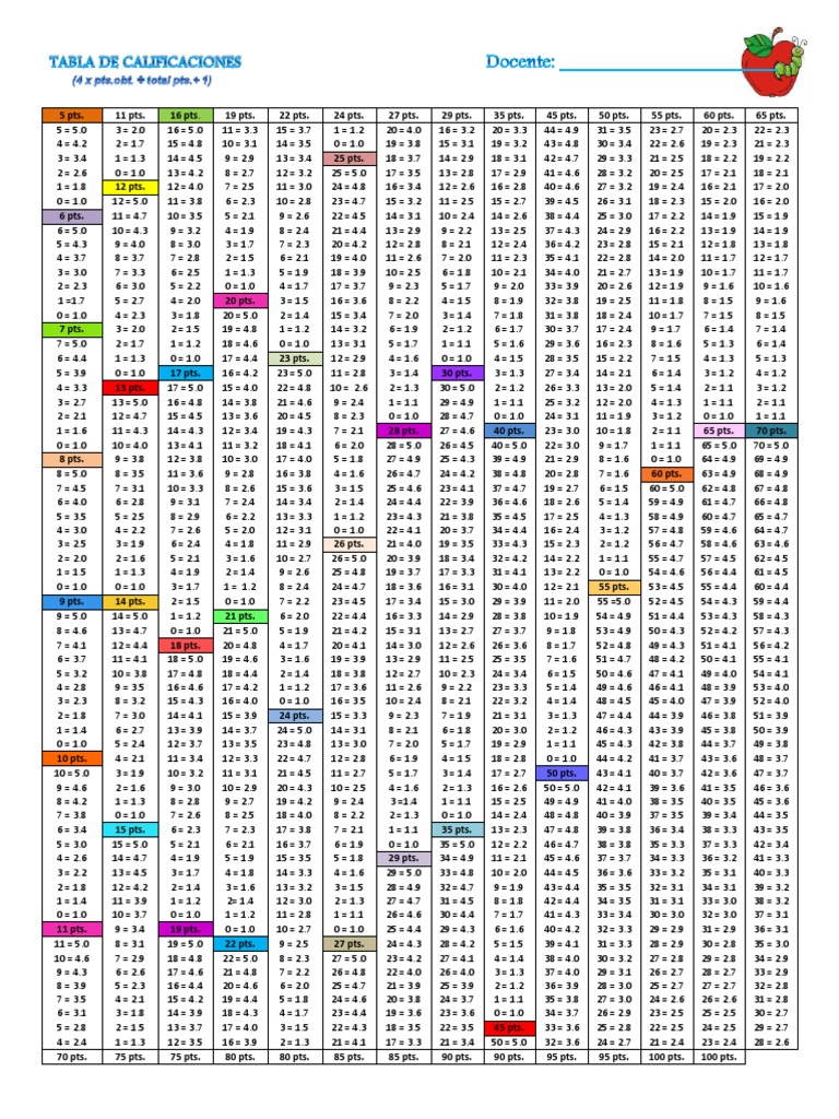 Tabla de Calificaciones | PDF | Métodos y materiales de enseñanza