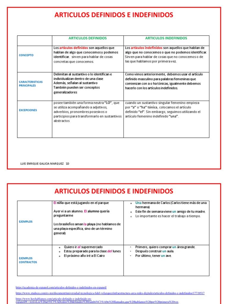 Articulos Definidos.... | PDF | Sustantivo | Adjetivo