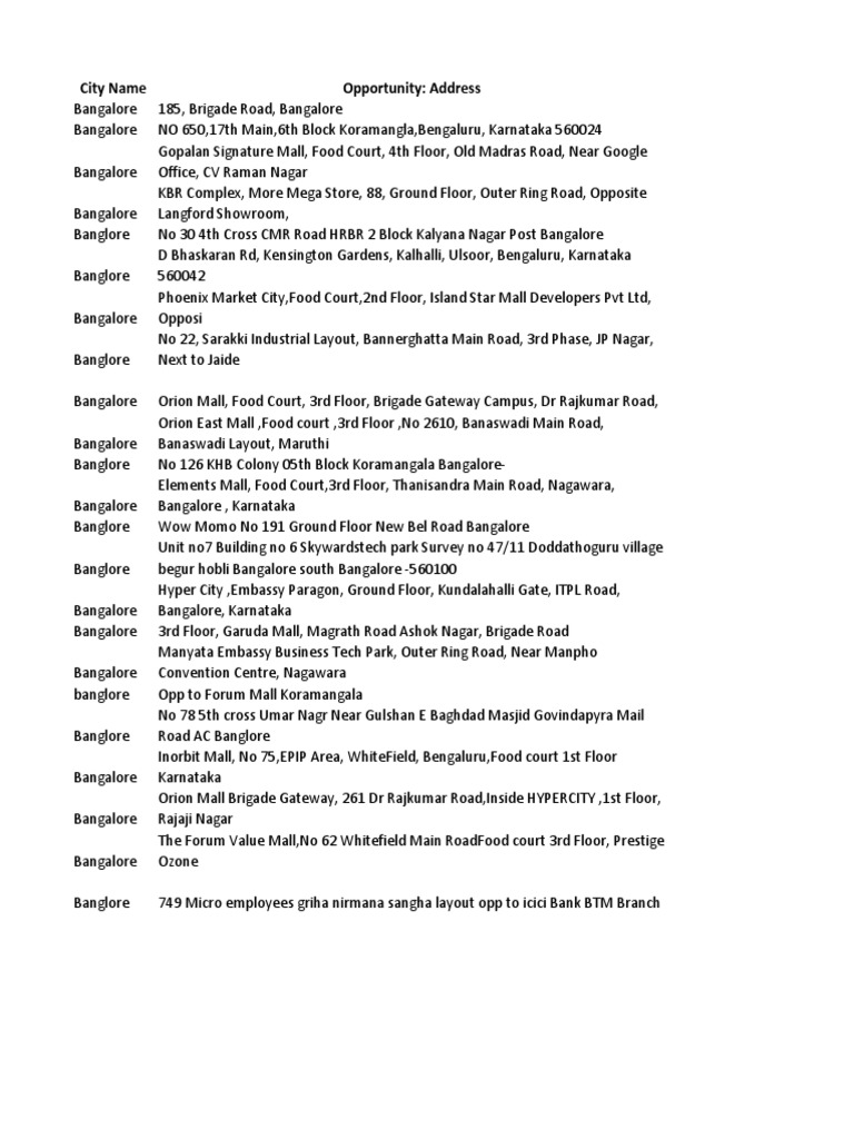 Bangalore's Wow Momo Locations | PDF | Bangalore